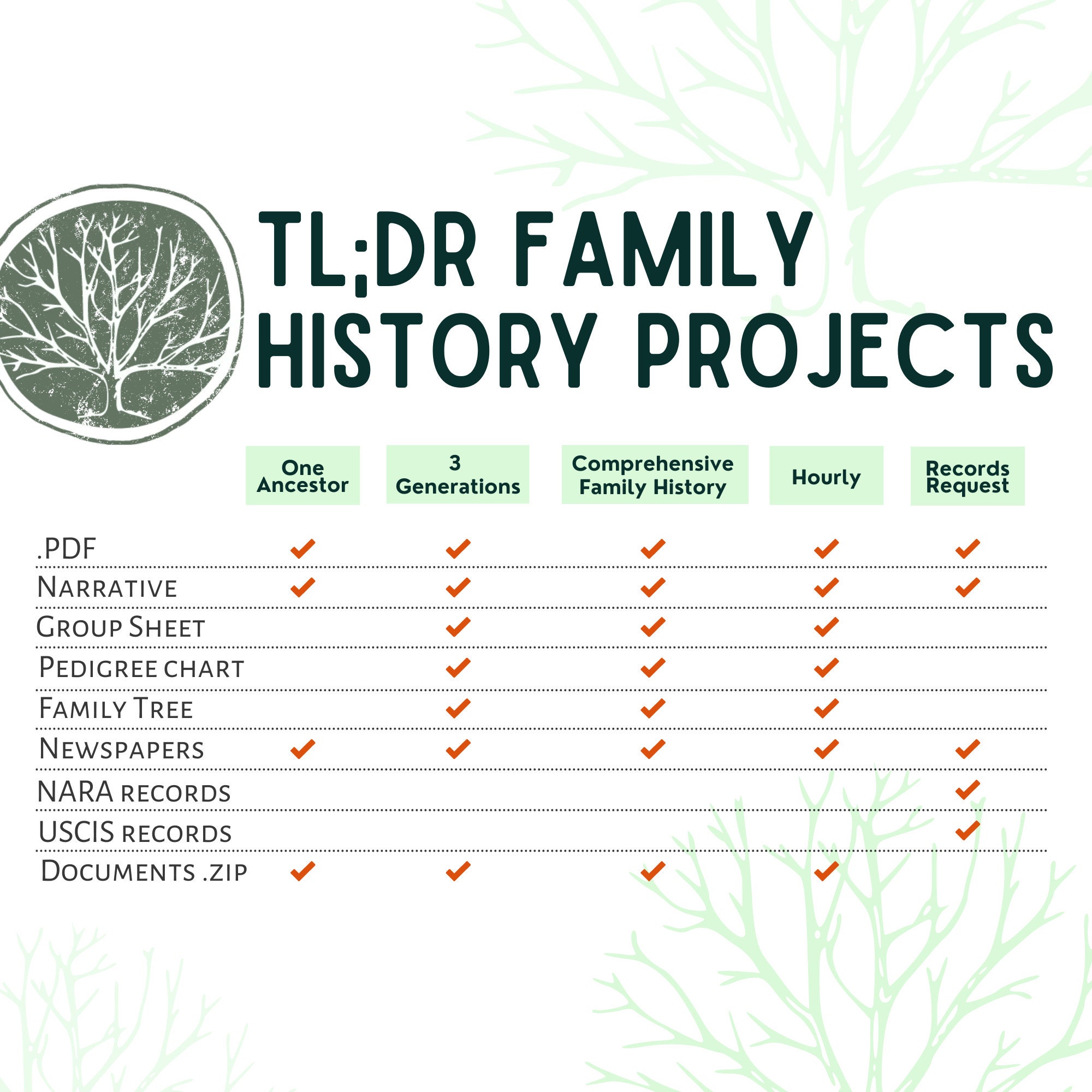 Comprehensive Family Tree | Genealogy & Family History Research - Etsy
