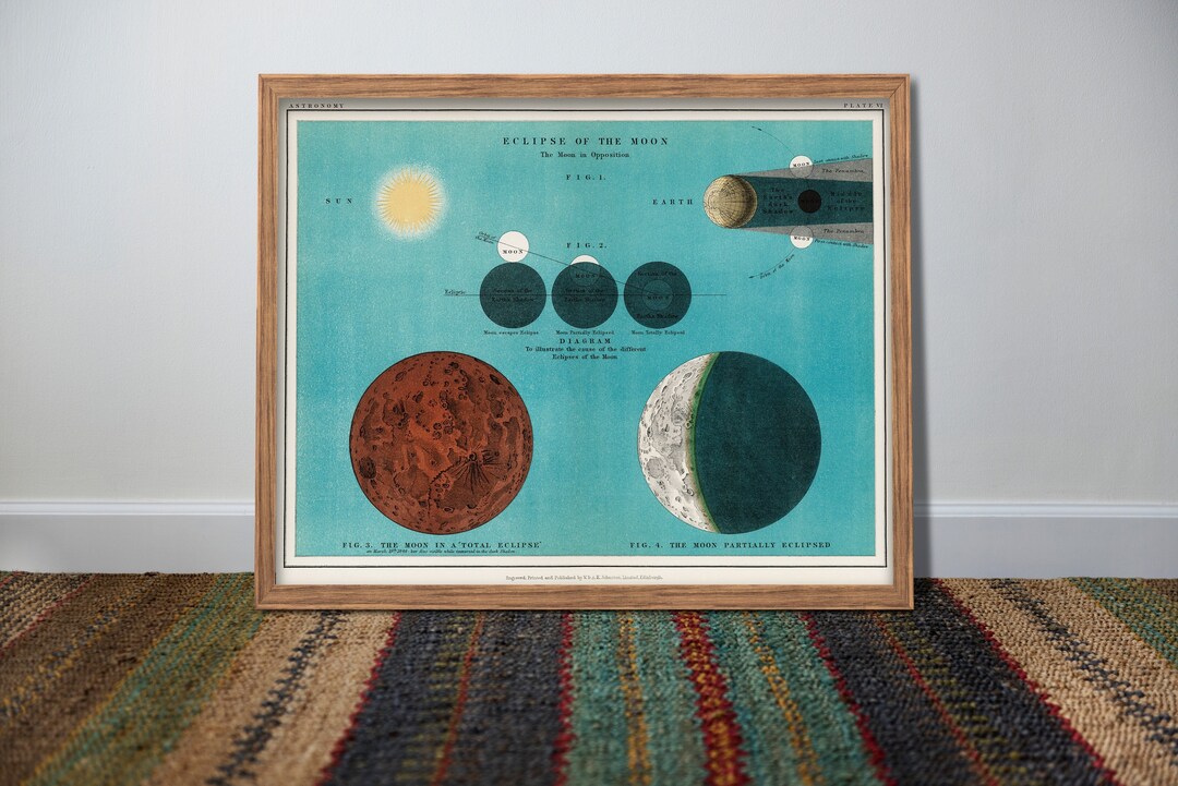 Vintage Moon Poster | Instant Digital Download Printable Art | Eclipse ...
