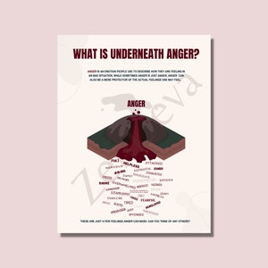 Anger Volcano Handout and Worksheet - Therapy Tool, Aid - Etsy