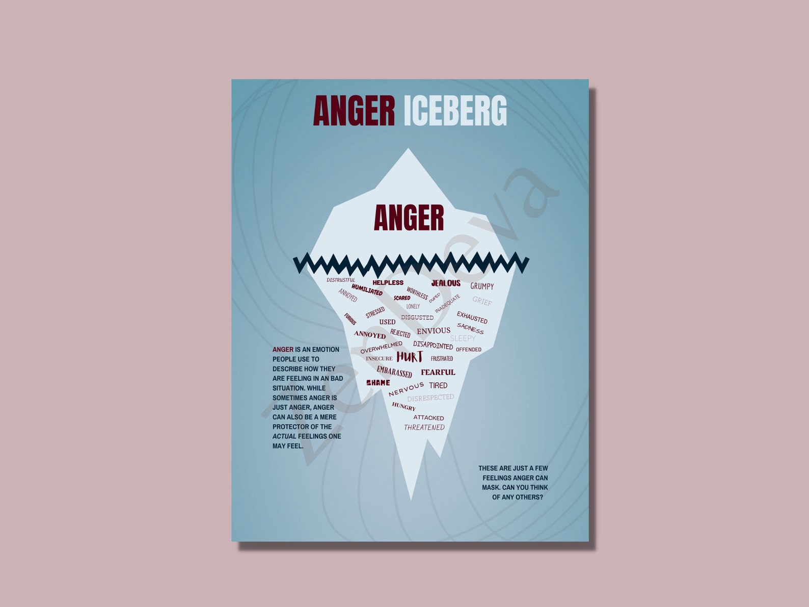 Anger Iceberg Handout and Worksheet Therapy Aid and Tool - Etsy