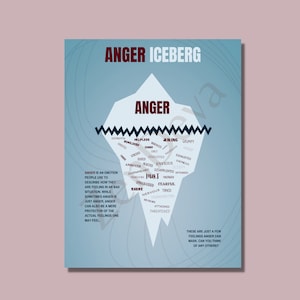 Anger Iceberg Handout and Worksheet - Therapy Aid and Tool - Etsy