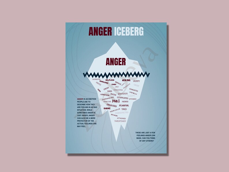Anger Iceberg Handout and Worksheet - Therapy Aid and Tool - Etsy Canada