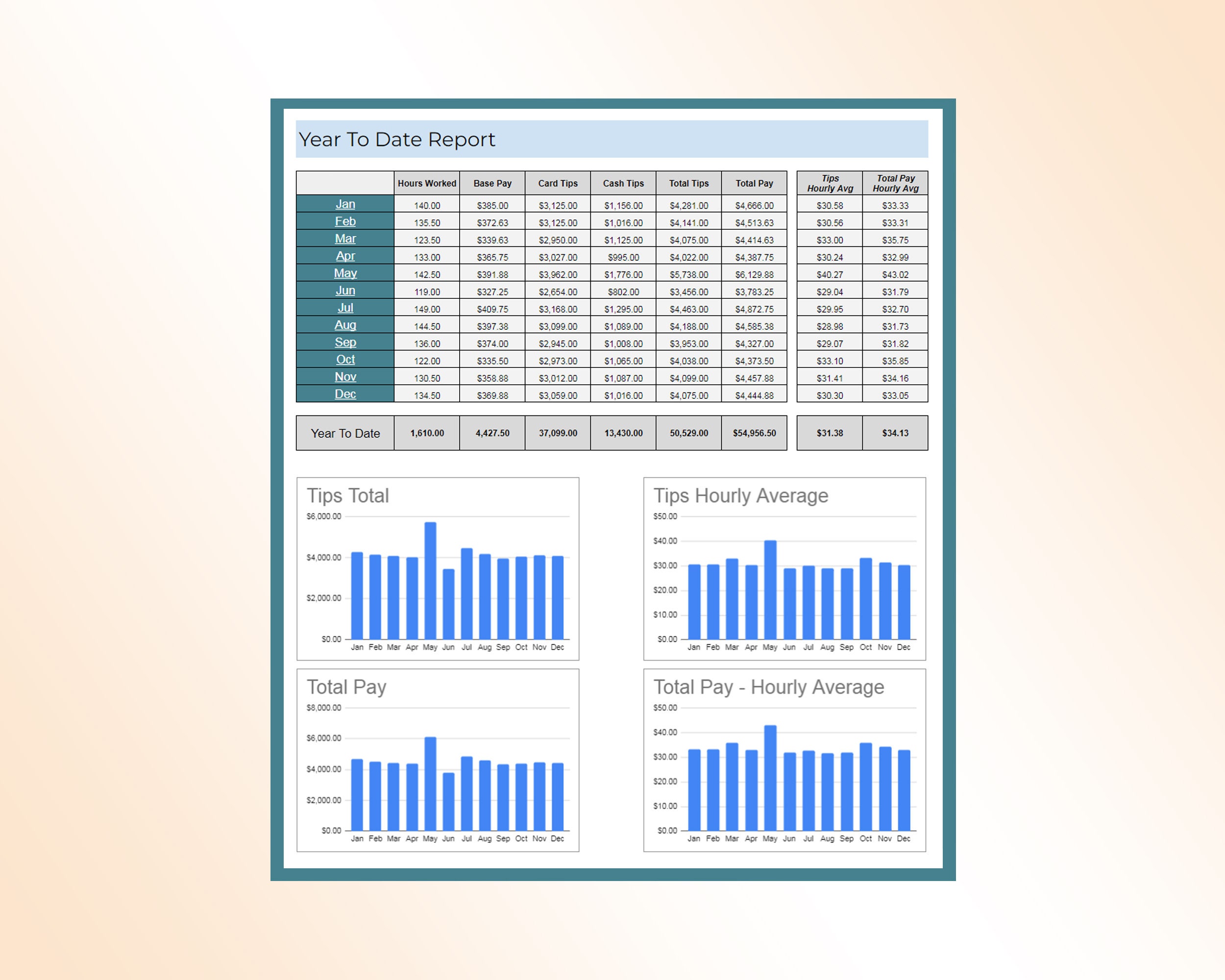 Tip Income Tracker Spreadsheet 2025 | Google Sheets Template | Tip Log ...
