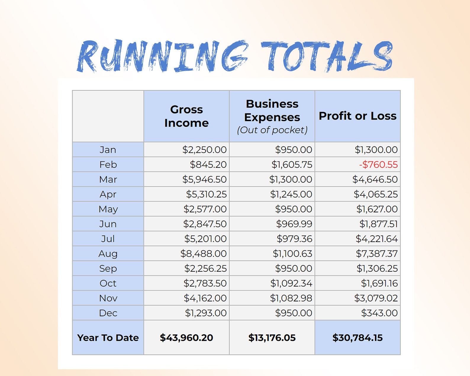 Simple Freelance Bookkeeping 2024 Spreadsheet | Google Sheets Template ...