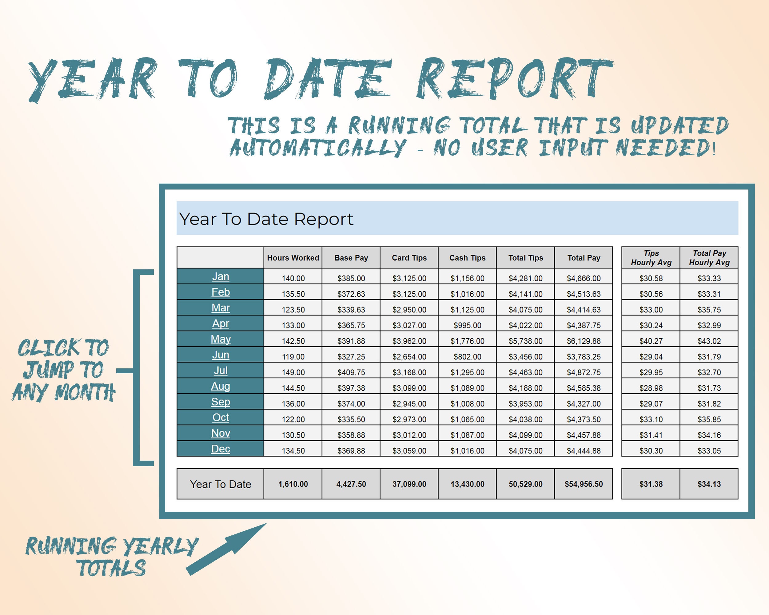 Tip Income Tracker Spreadsheet 2025 | Google Sheets Template | Tip Log ...