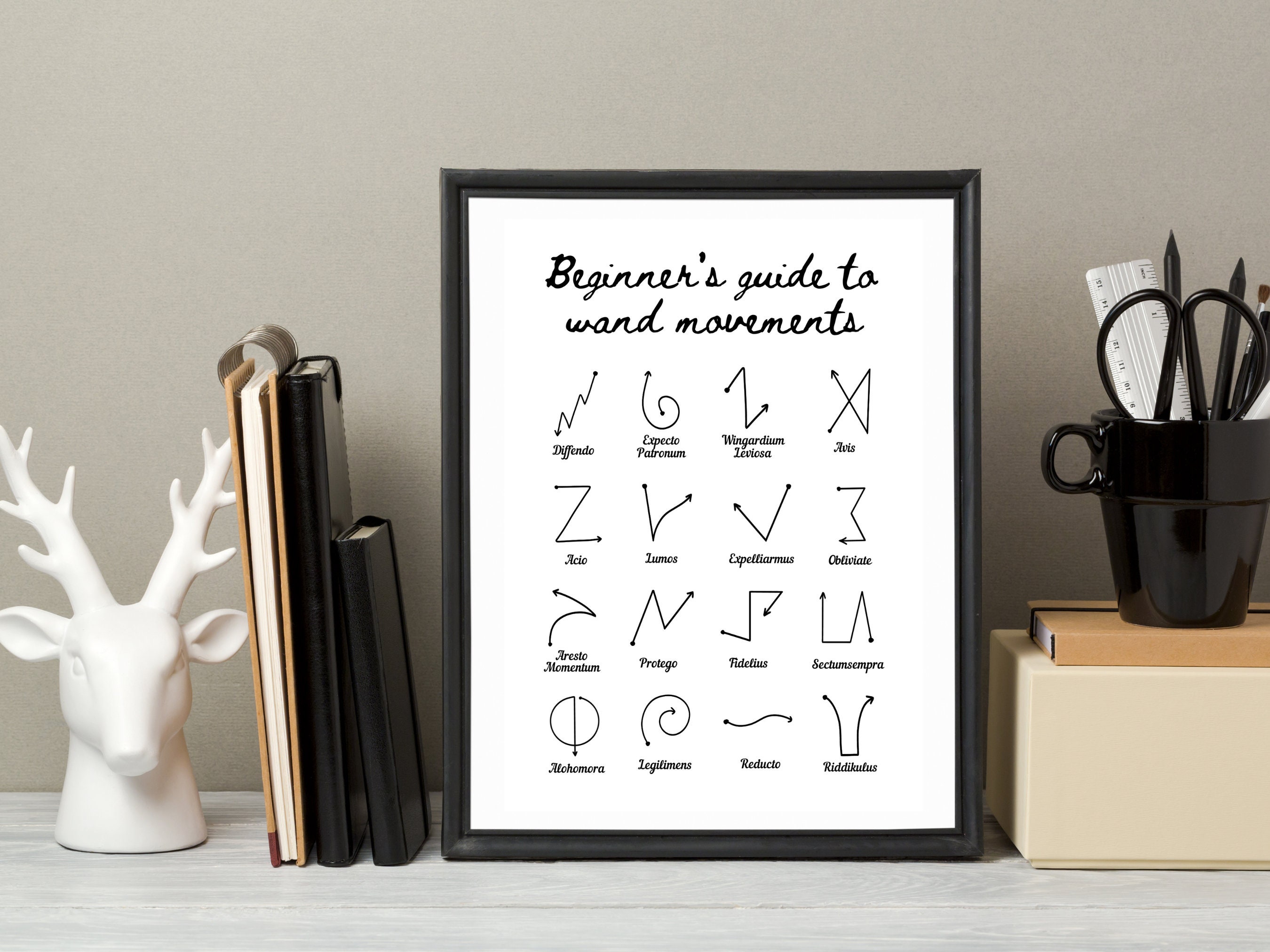 Beginner's Guide Wand Movements Poster Printable Digital - Etsy