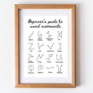 Beginner's Guide to Wand Movements Poster - Instant Digital Download ...