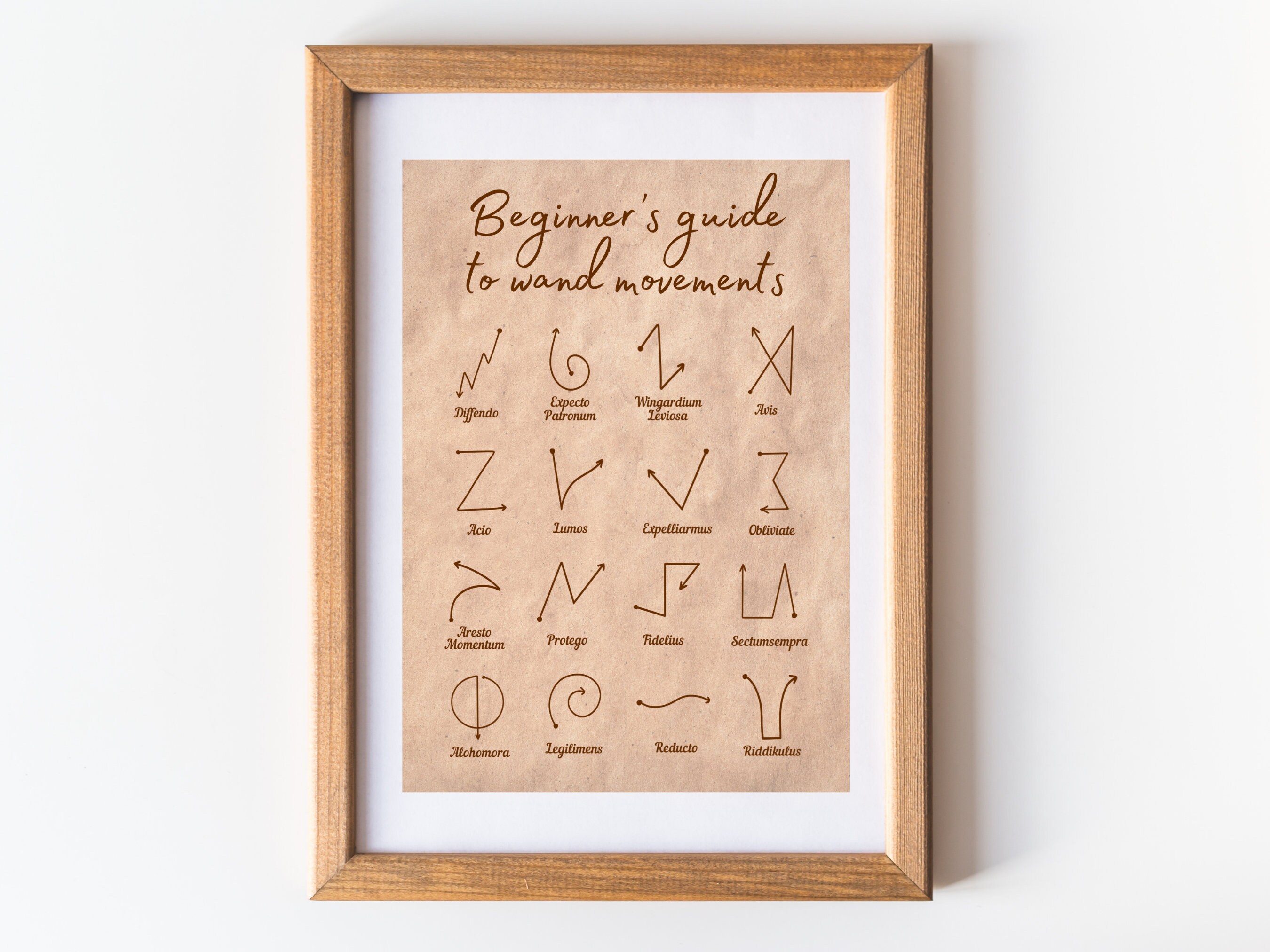 Wand Movements Poster | Printable Spellcasting Guide | Magical ...