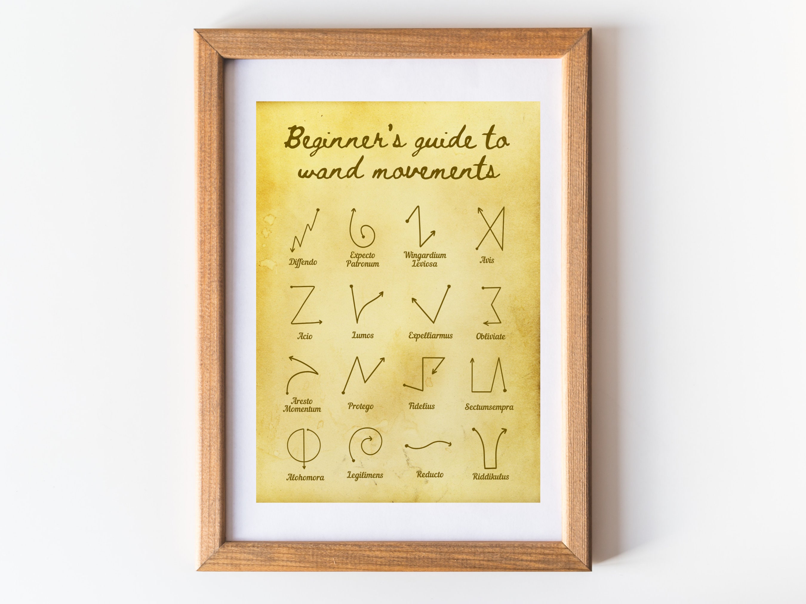 Beginner's Guide Wand Movements Poster - Printable Digital Download ...