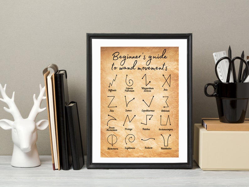 Beginner's Guide Wand Movements Poster - Printable Digital Download ...