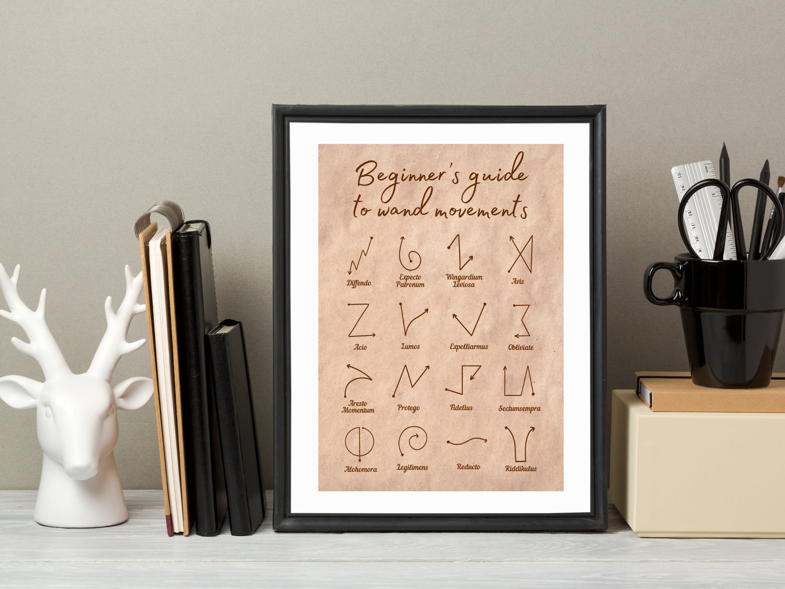 Wand Movements Poster | Printable Spellcasting Guide | Magical ...