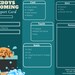 Customizable Digital Dog Grooming Report Card - Editable and Printable ...