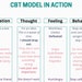 CBT Bundle for Teens;understand & Apply CBT Model for Teens; Catch Your ...