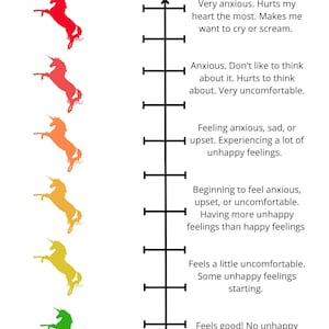 EMDR SUDS Scale for Kids; Digital Download; Printable - Etsy