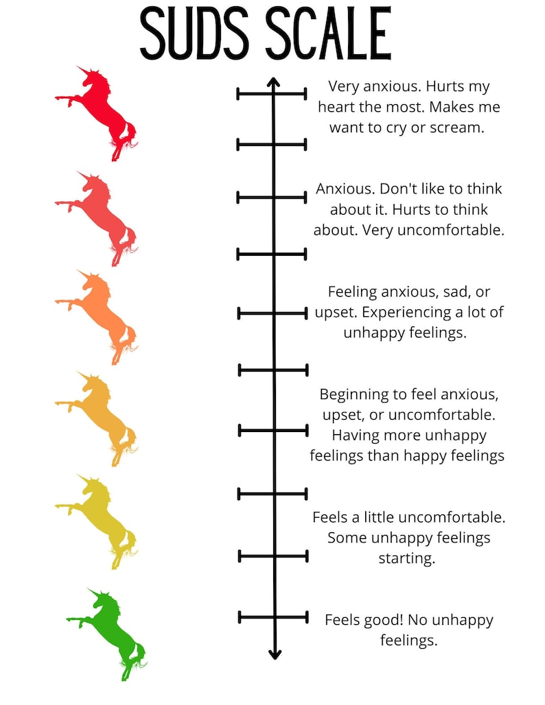 EMDR SUDS Scale for Kids; Digital Download; Printable - Etsy