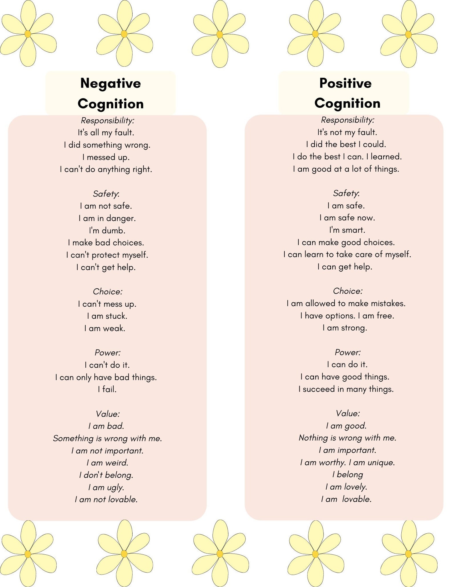 EMDR Kids Cognitions (ages 8-18); Positive and Negative Cognitions in ...