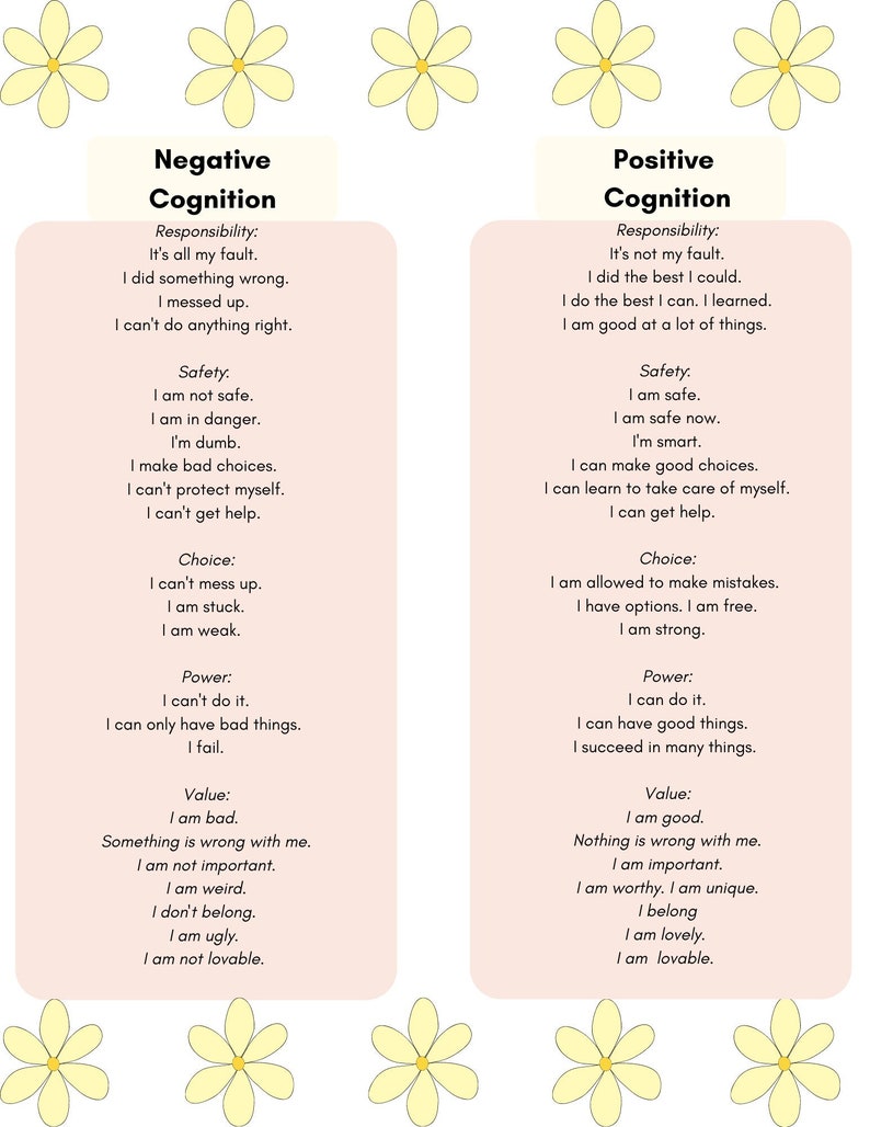 EMDR Kids Cognitions (ages 8-18); Positive and Negative Cognitions in ...