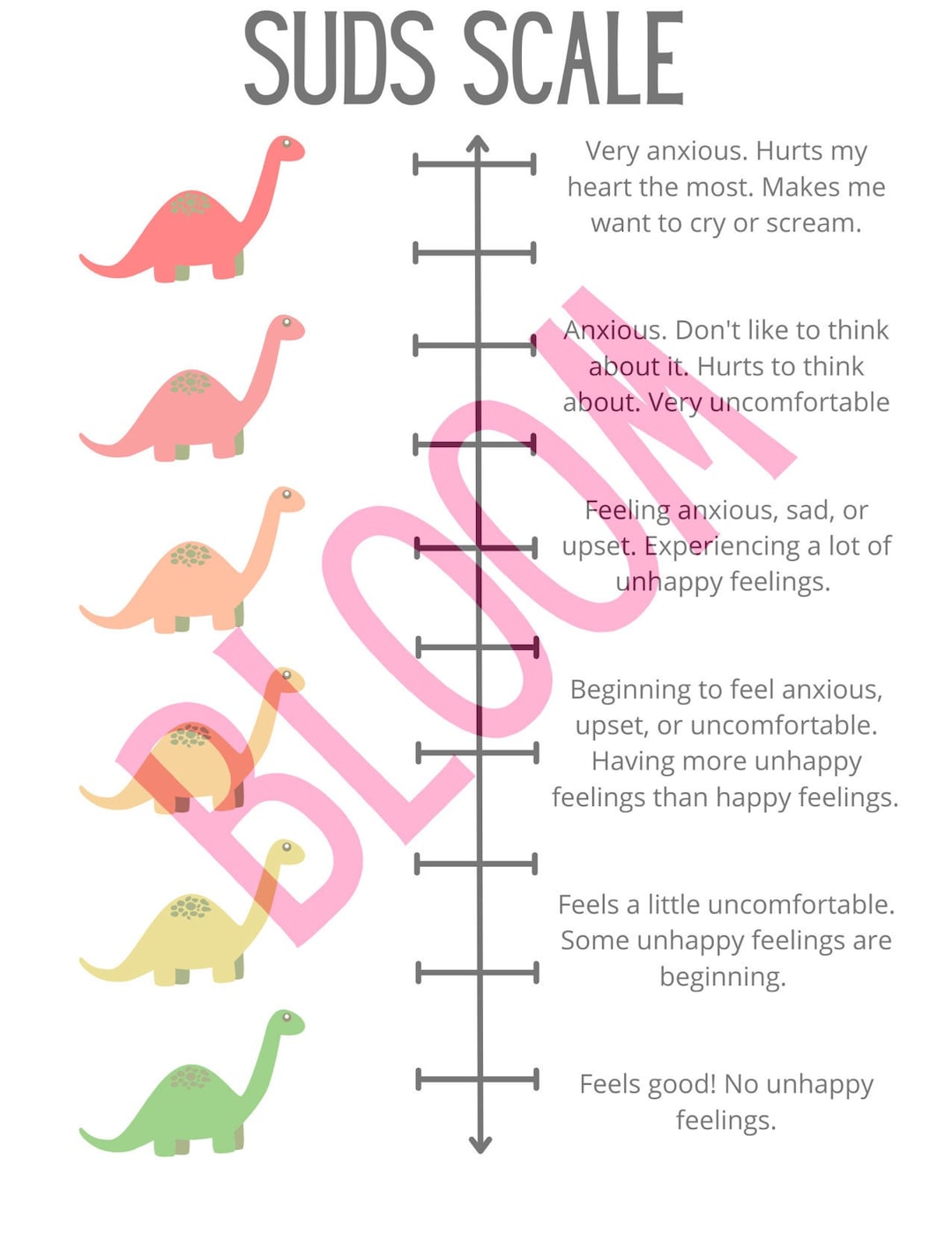 EMDR SUDS Scale for Kids; Digital Download; Printable - Etsy