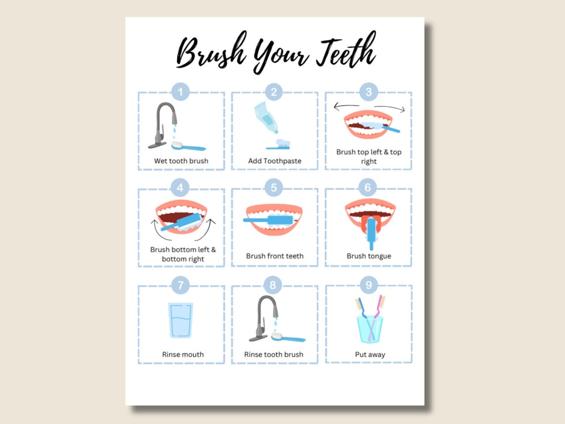 Educational Poster for Teeth Brushing & Washing Hands, Step by Step ...