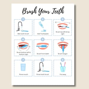 Educational Poster for Teeth Brushing & Washing Hands, Step by Step ...