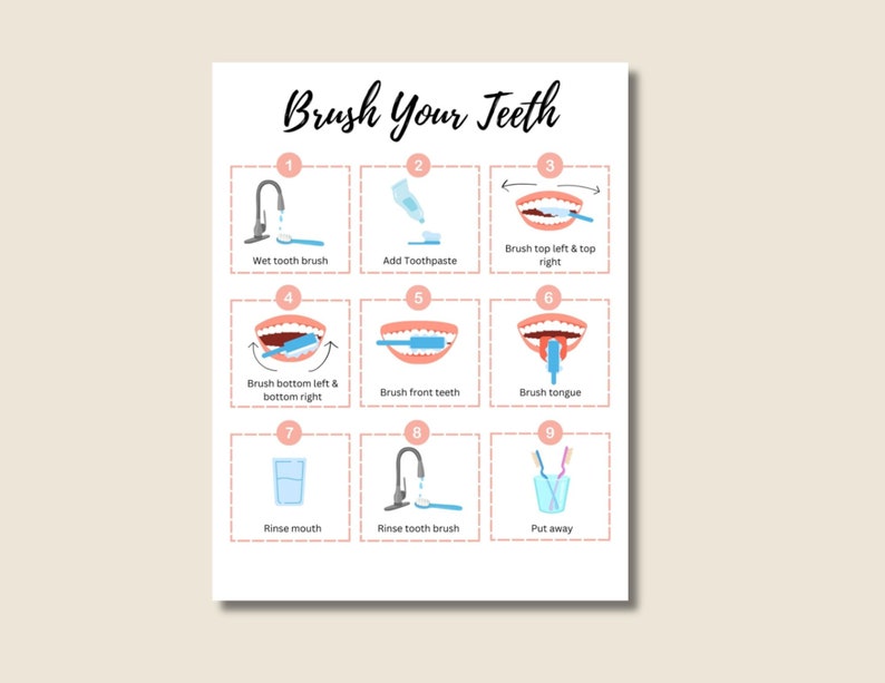 Educational Poster for Teeth Brushing & Washing Hands, Step by Step ...