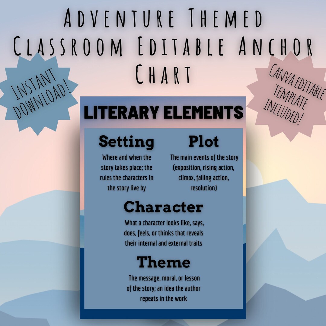 Adventure Themed Classroom Editable Anchor Chart - Etsy
