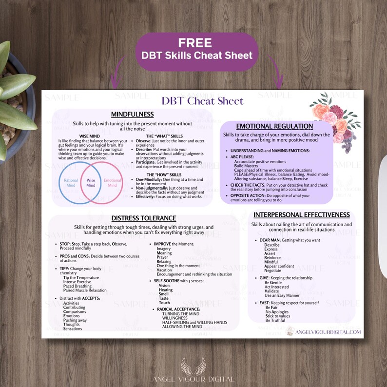 Purple Fruit DBT Diary Cards Template | Therapy Aid Worksheet Gift Idea ...