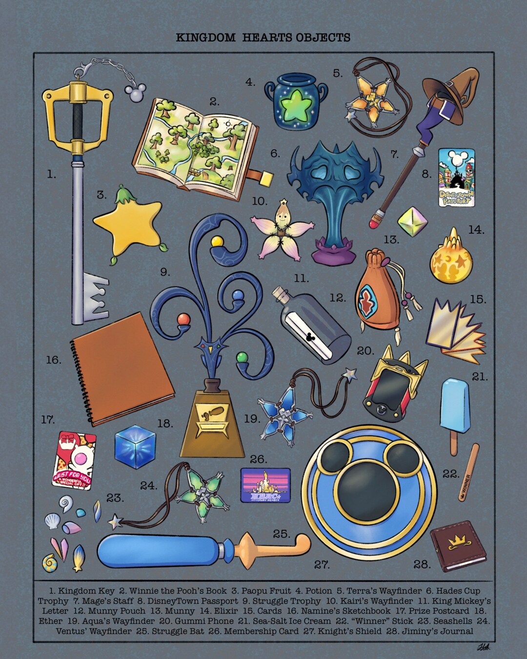 Kingdom Hearts Objects - Video Game Inspired Art Print - Etsy