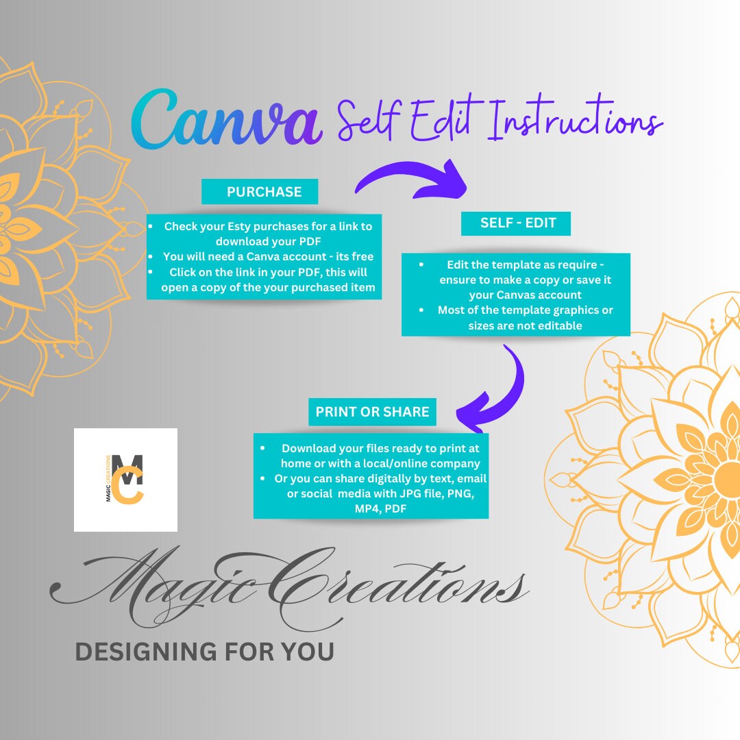 Sukhmani Sahib Path Invitation Template Digital Editable I Sukhmani ...