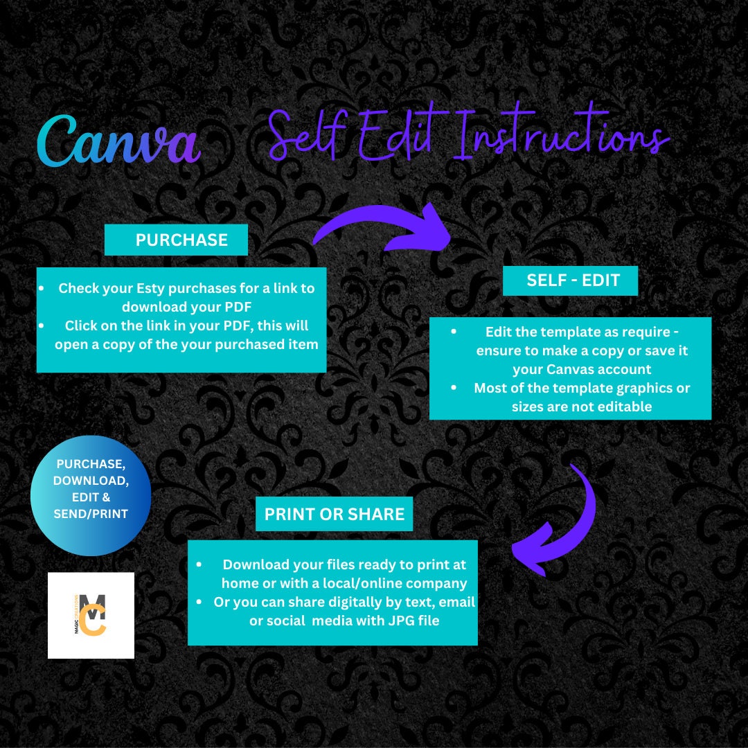 Sukhmani Sahib Path Invitation Template Digital Editable I Sukhmani ...