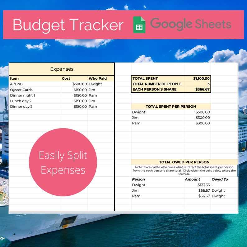 Caribbean Cruise Planning Template + Packing List | Google Docs ...