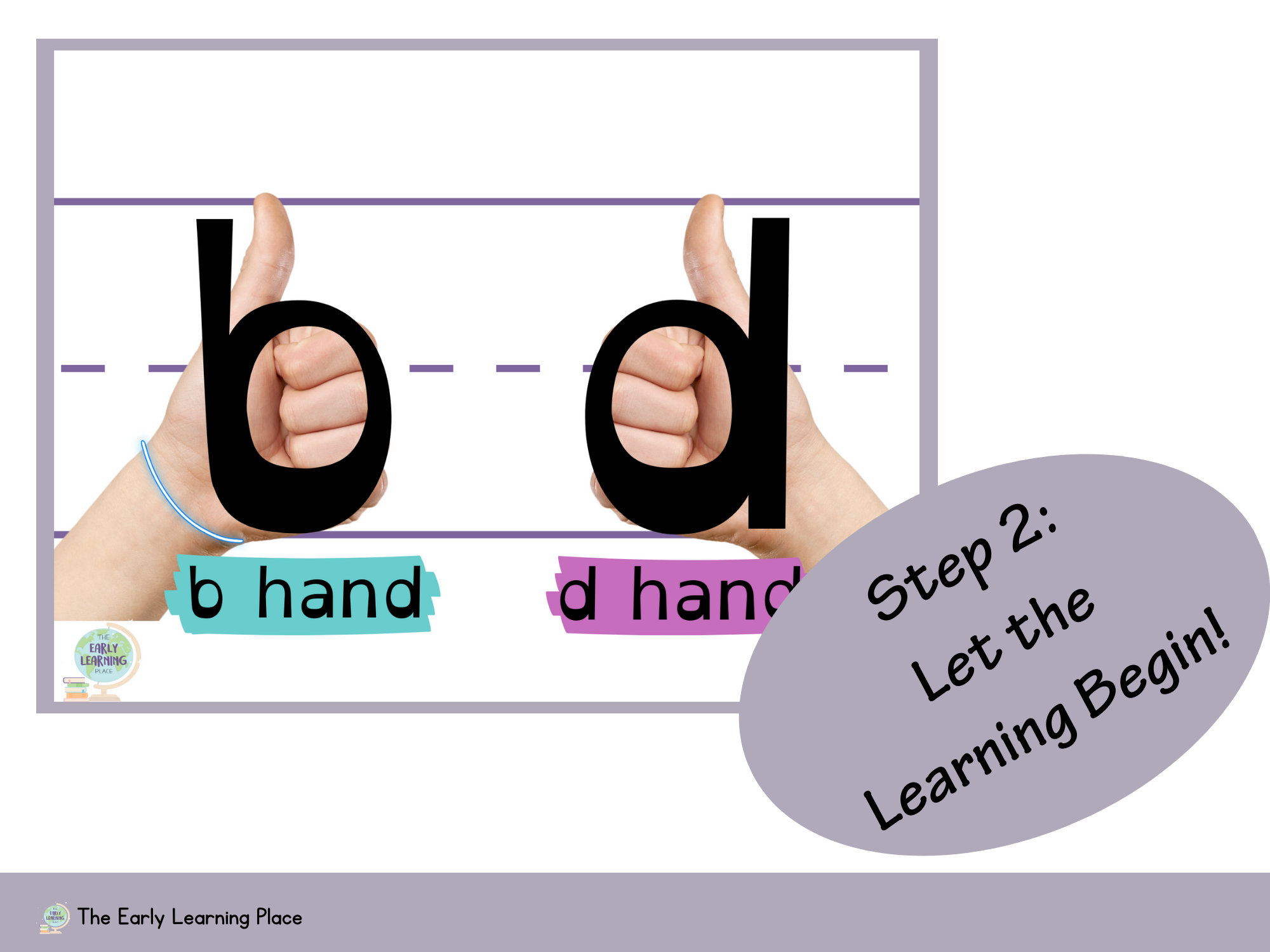 B and D Posters for Letter Reversals | B and D Letter Formation Anchor ...