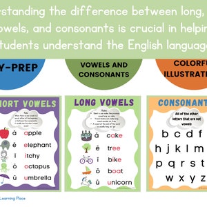 Short and Long Vowel Posters/sorts & Consonant Poster/sort | Alphabet Chart/poster - Etsy