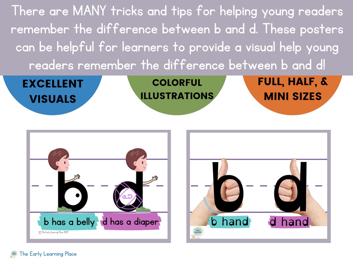 B and D Posters for Letter Reversals | B and D Letter Formation Anchor ...