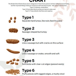 Food & Symptom Diary | Food Journal | Symptom Tracker | Food ...