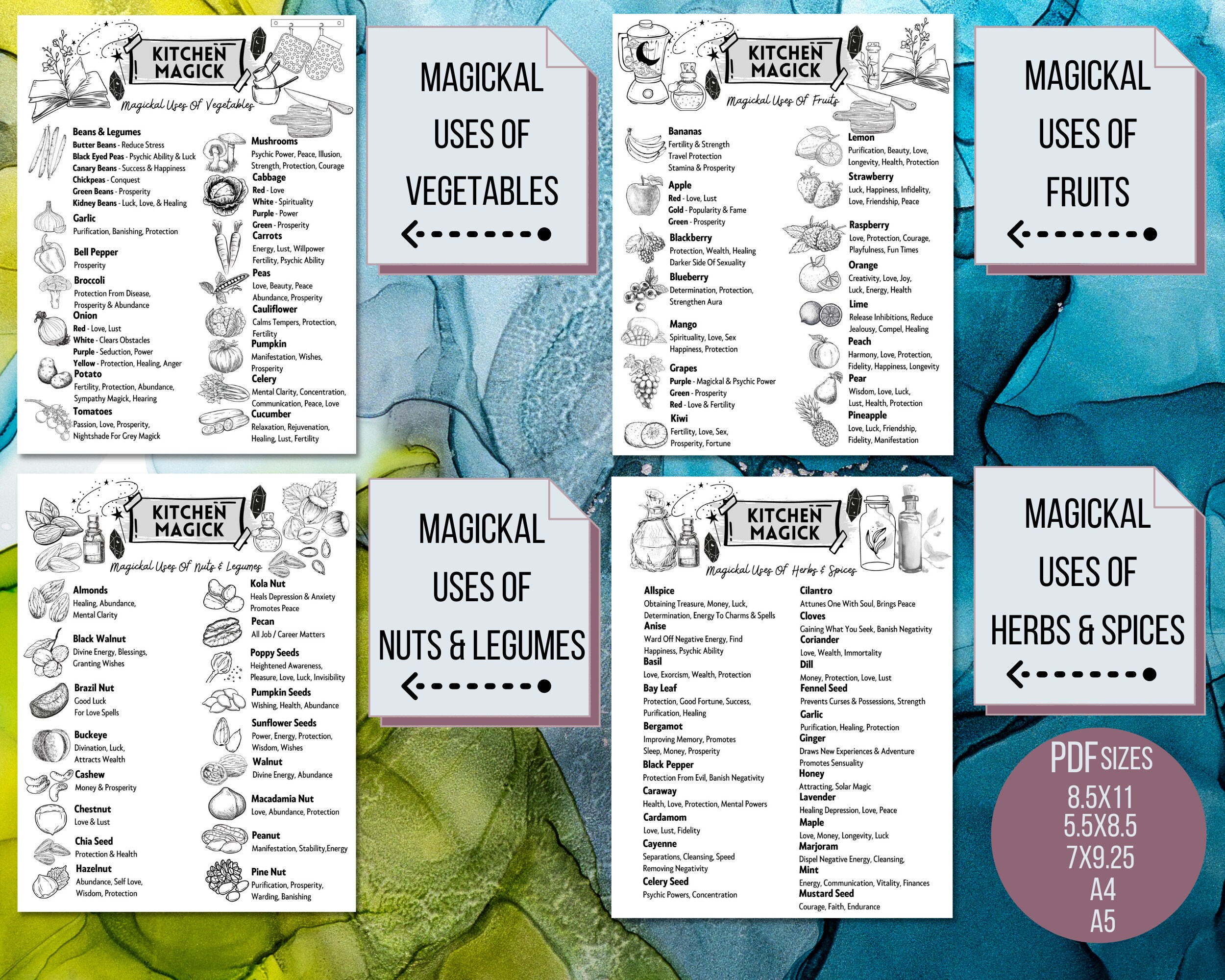 Kitchen Magick Pages for Beginners, Basics of Witchcraft, Spell Recipe ...