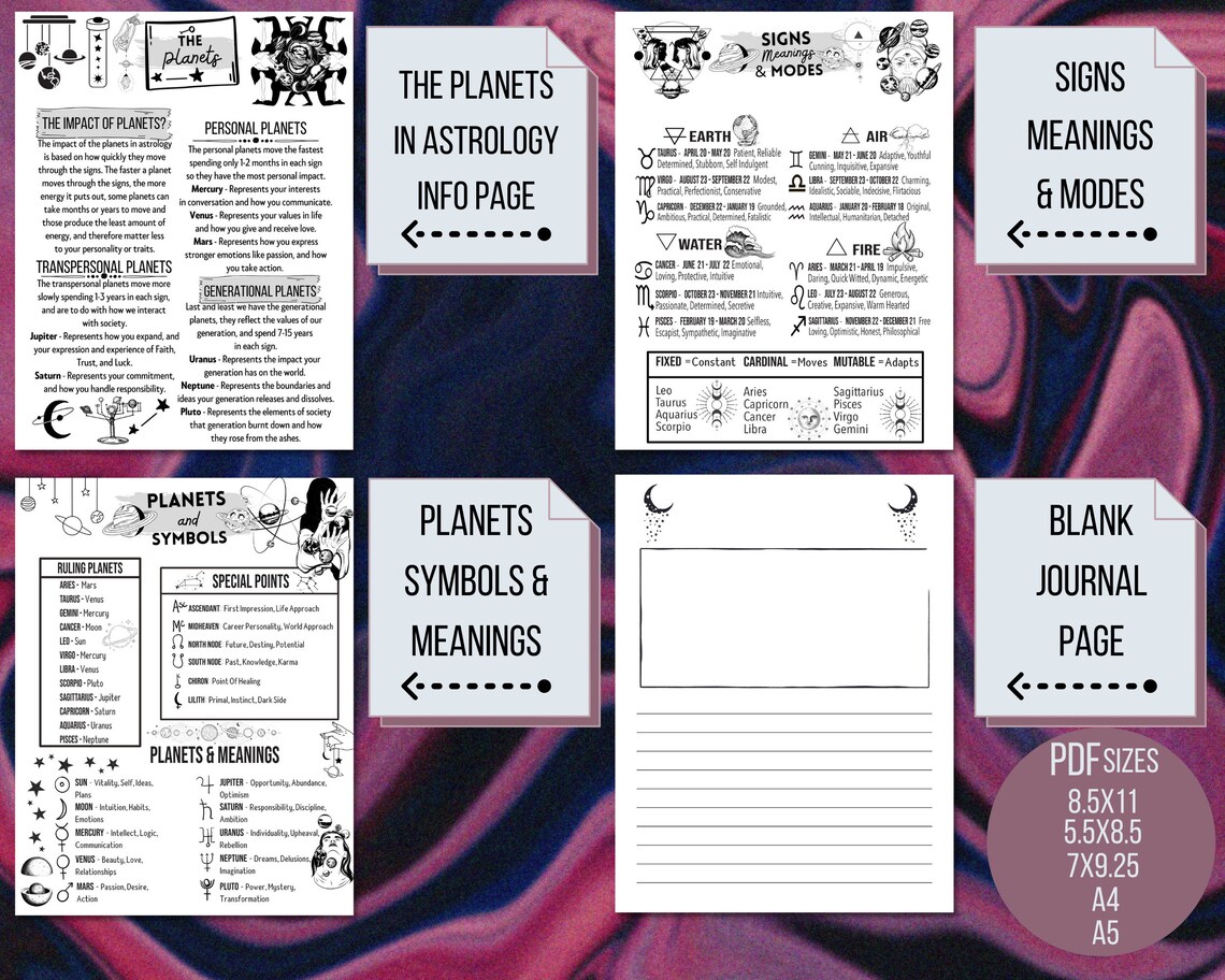 Astrology Sheets for Beginners Basics of Astrology Birth - Etsy