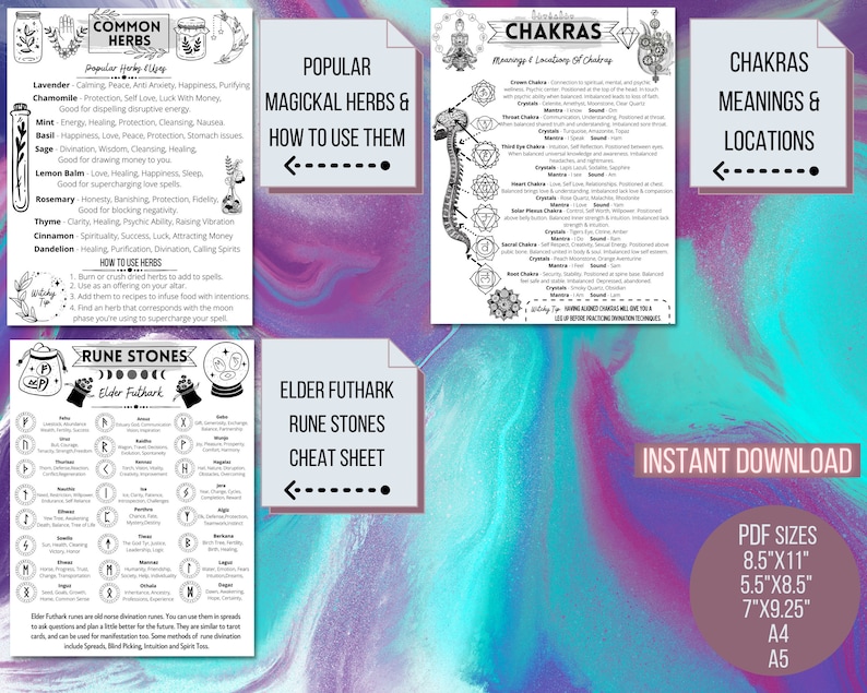 Printable Beginner Witchcraft Basics Guide Basics of Magick - Etsy