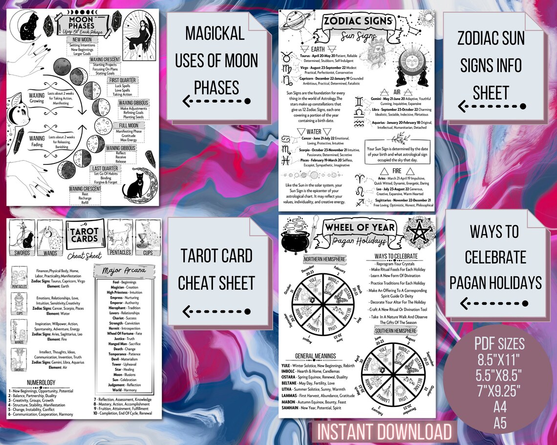 Witchcraft Basics Printable for Beginners Basics of Magick | Etsy