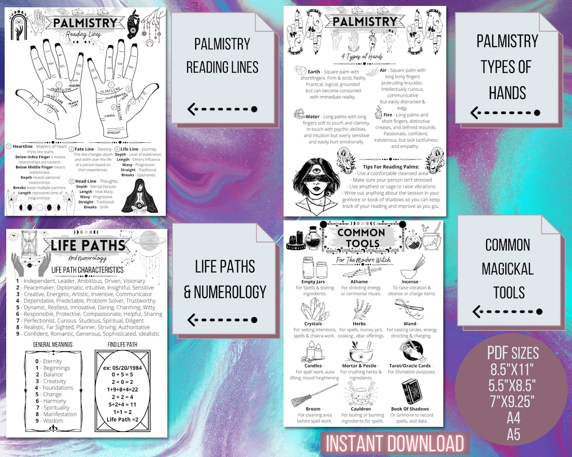 Printable Beginner Witchcraft Basics Guide Basics of Magick | Etsy