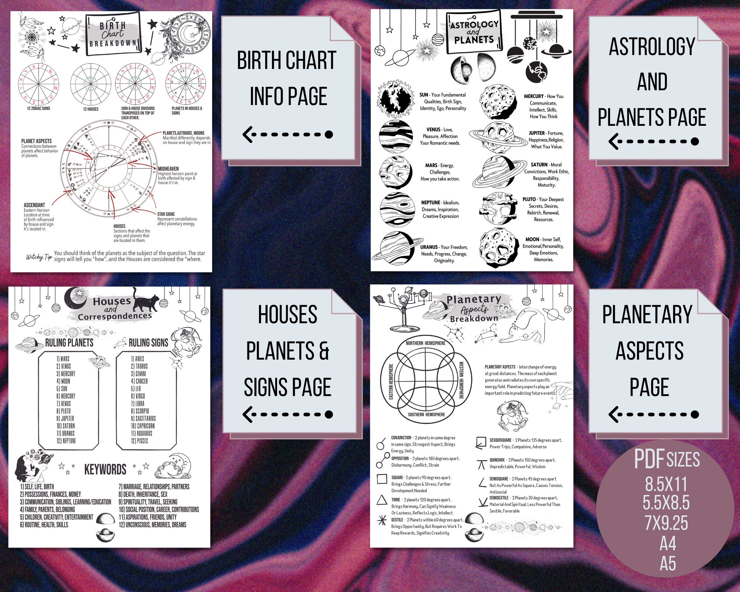 Astrology Sheets for Beginners, Basics of Astrology, Birth Chart ...