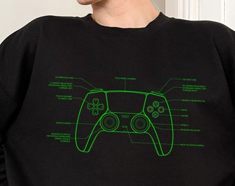 Controller Anatomy - Etsy