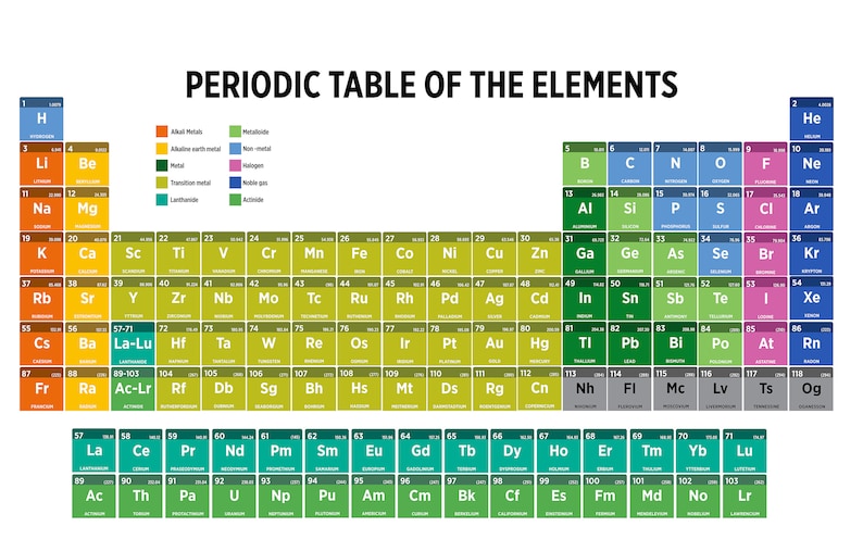 Periodic Table of the Elements Science Chemistry Chart Digital Download ...