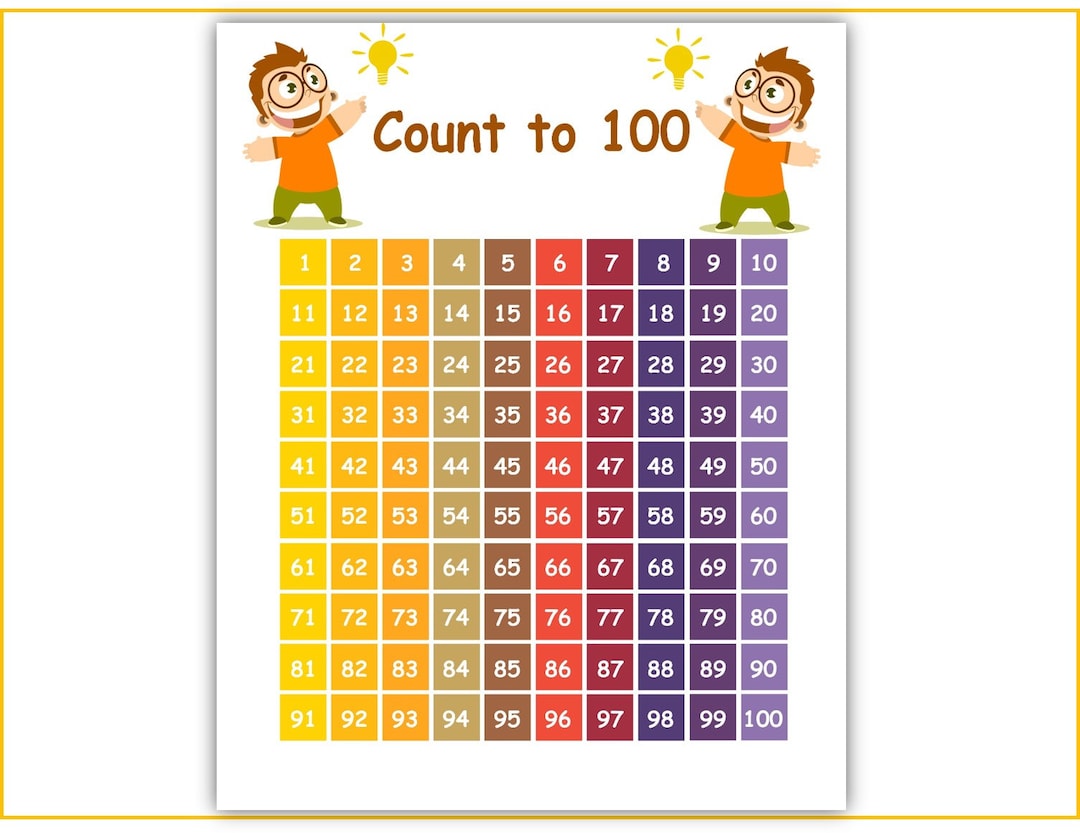 Count to 100 - Hundred Number Chart - Counting Chart - Wall Art Decor ...