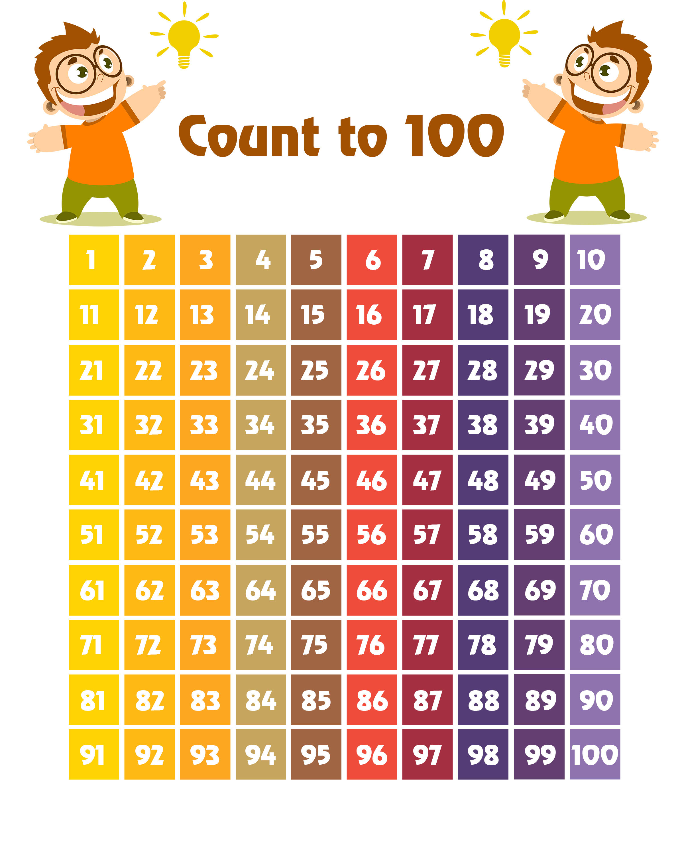 Count to 100 Hundred Number Chart Counting Chart Wall Art Decor ...