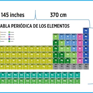 Periodic Table of the Elements - Science Chemistry Chart - Etsy
