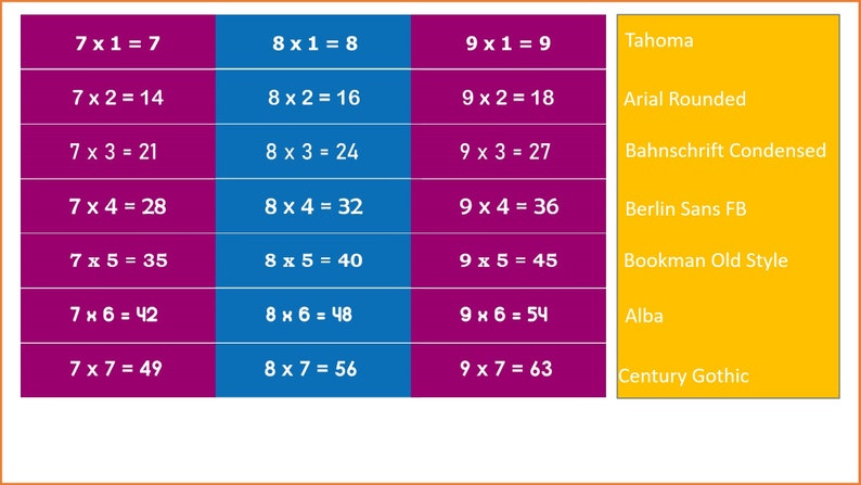 Math Facts Multiplication Stair Decals, Stair Signs for School Decor ...
