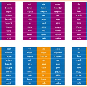 Irregular Verbs Stair Decals, School Decor, Grammar Stairs, Stickers ...