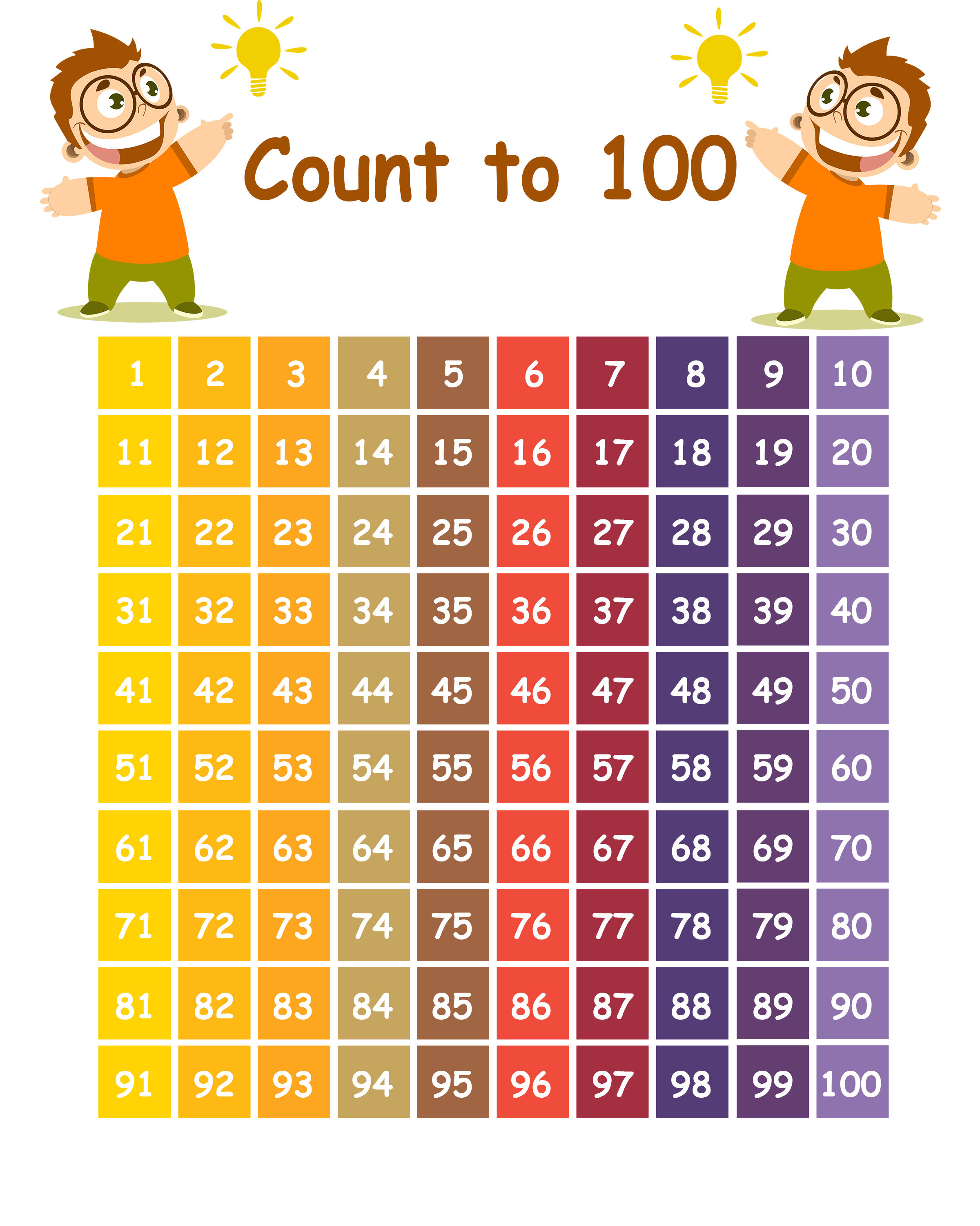 Count to 100 Hundred Number Chart Counting Chart Wall Art Decor ...