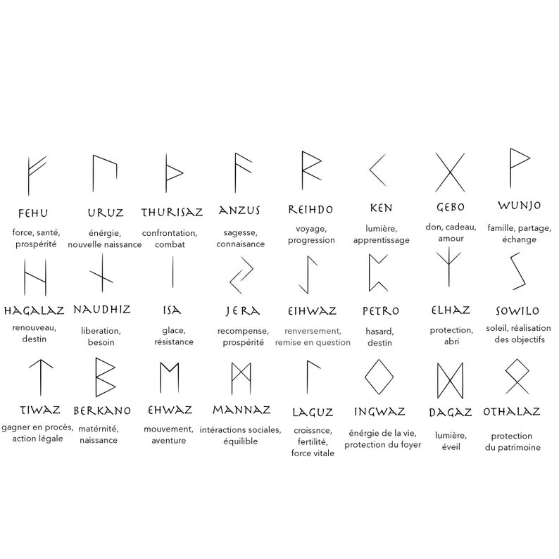 Personalized Viking Rune Bracelet, 18K Gold Plated – Futhark Alphabet ...